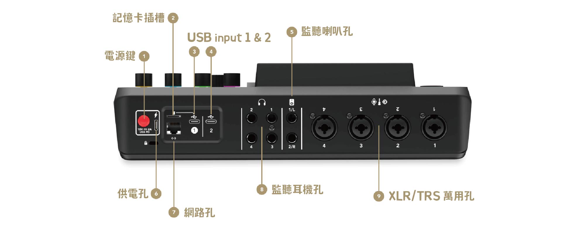 Rode Caster Pro ii 簡易使用教學，讓你快速上手Podcast！ | SV音樂商城