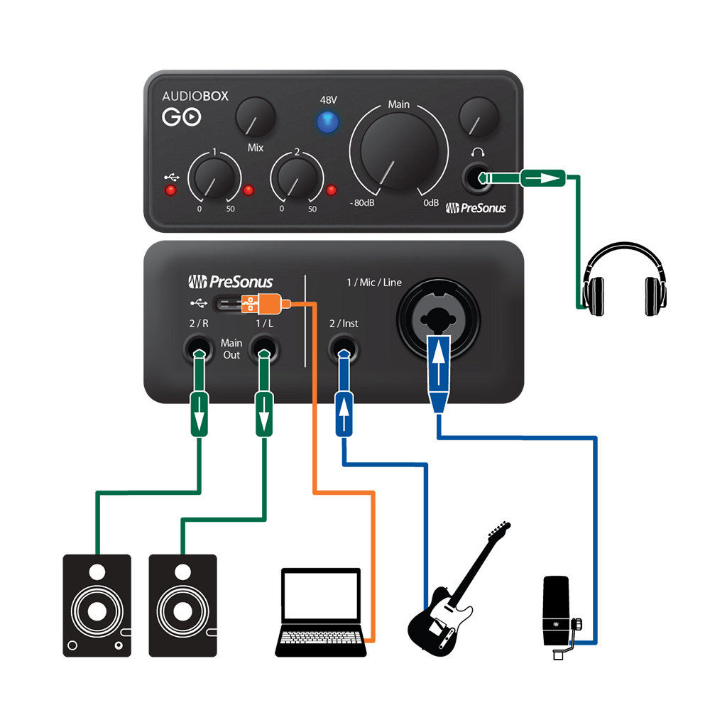 PreSonus Audiobox Go 錄音介面 | SV音樂商城