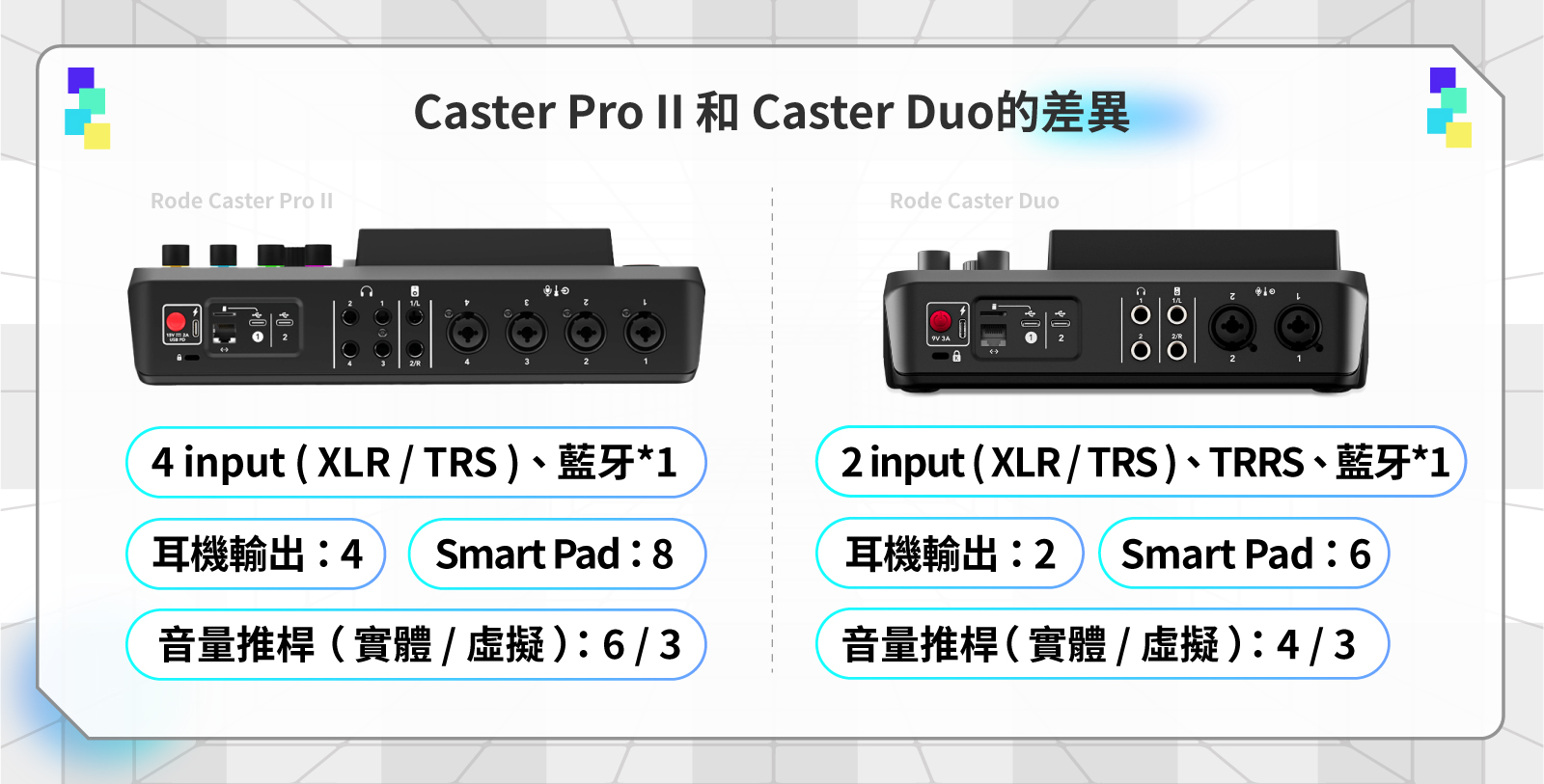 Rode Caster Pro II vs Caster Duo，我適合哪一個呢？ | SV音樂商城