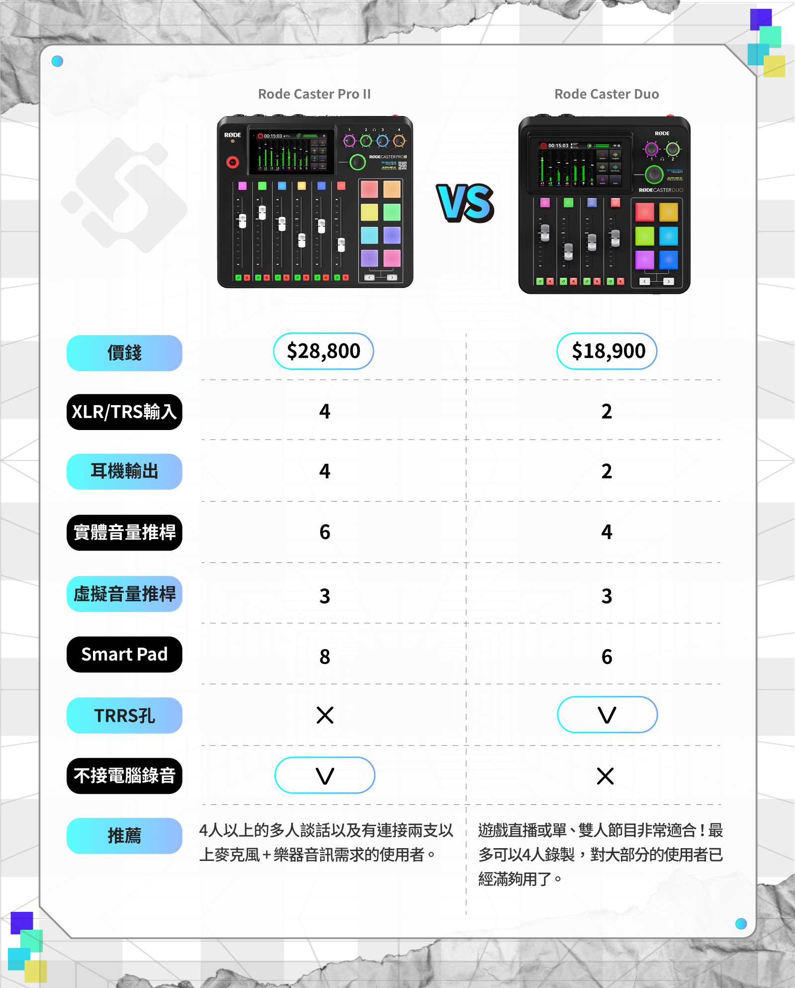 Rode Caster Pro II vs Caster Duo，我適合哪一個呢？ | SV音樂商城